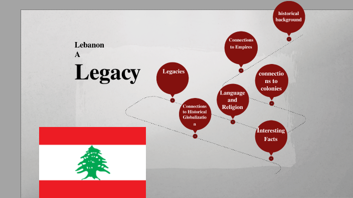 social legacy project by rabia hasna on Prezi