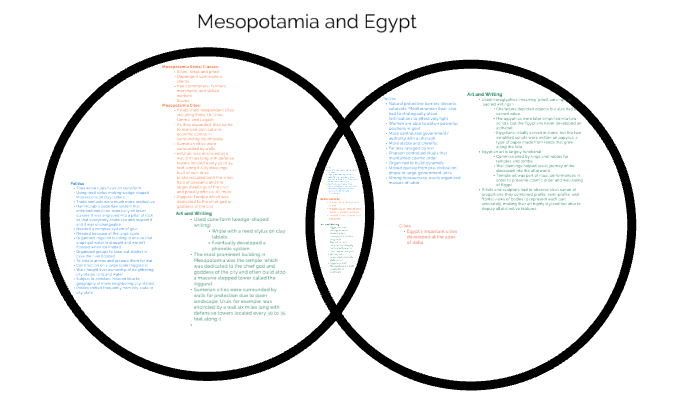 409-7 Mesopotamia vs Egypt by Daniel Jean-Jacques on Prezi