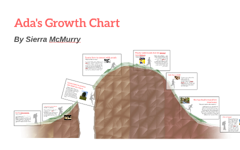 Ada Growth Chart by sierra mcmurry on Prezi