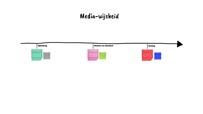 Gevaren op het internet by Danté vermuizen on Prezi