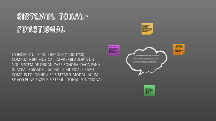 SISTEMUL TONAL FUNCTIONAL by Roxana Vlad on Prezi