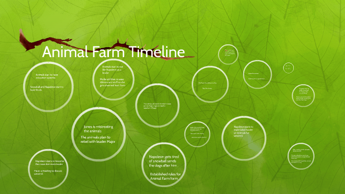 Animal Farm Timeline by gina gilbert on Prezi