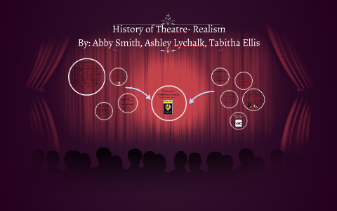 History of Theatre- Realism by A Smith on Prezi
