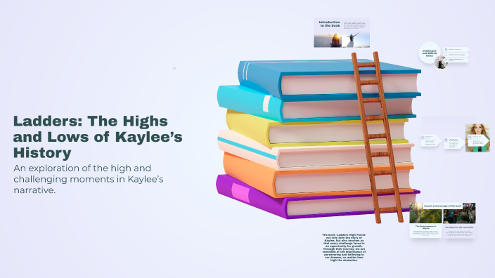 Ladders: Os Altos e Baixos da História de Kaylee by LETÍCIA CASTELO ...