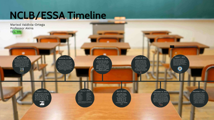 NCLB/ESSA Timeline by marisol valdivia-ortega on Prezi