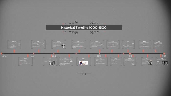 Historical Timeline 1000-1500 by Avery Bass on Prezi