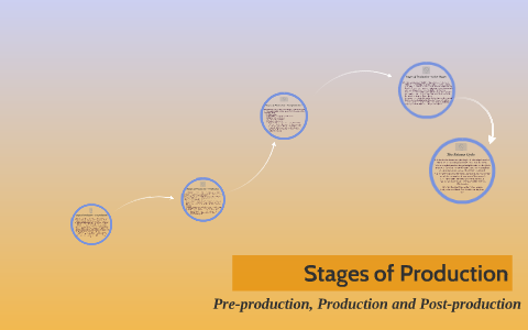 Stages of Production - Pre-production by Shola Radford on Prezi