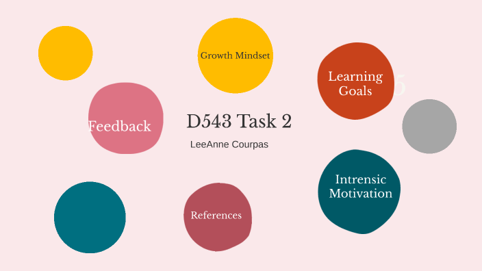 D543-Task2 by LeeAnne Courpas on Prezi