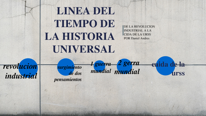 LINEA DEL TIEMPO DE LA HISTORIA UNIVERSAL by daniel asadsad on Prezi