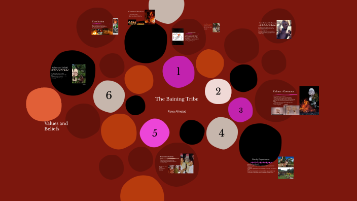The Baining Tribe by Raya Alinejad on Prezi