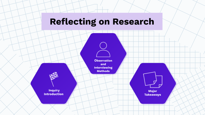 Capstone Reflection: Inquiry Courses by Grace Heavey