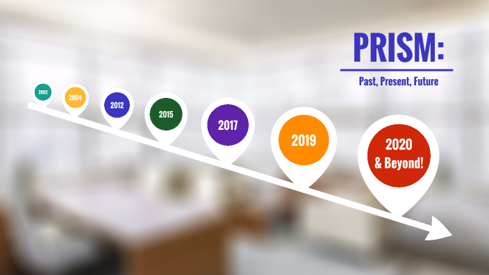 PRISM HISTORY by ellen meserow on Prezi
