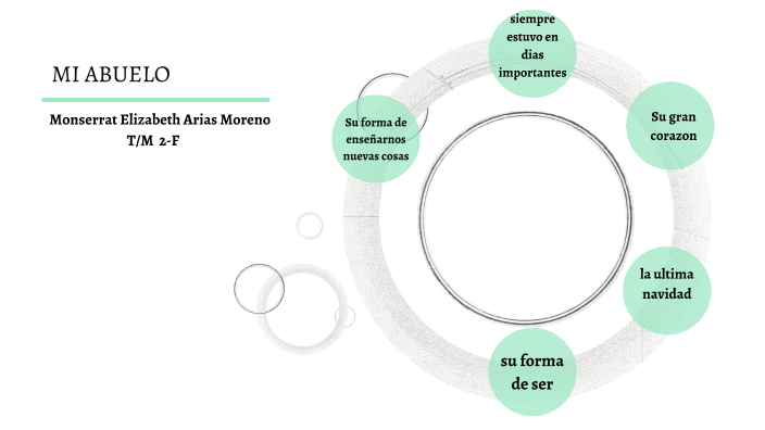 A MI ABUELO by monse arias on Prezi