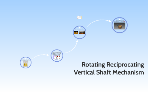 Rotating Reciprocating Vertical Shaft Mechanism by Elihu Kennedy on Prezi