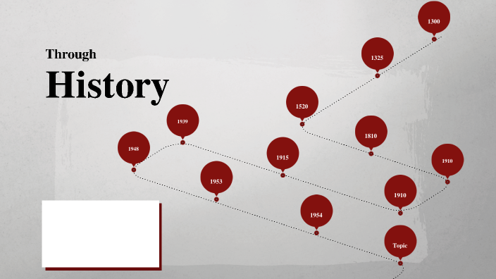Timeline of Mexican History by Z Pendleton on Prezi