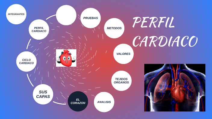 Perfil Cardíaco by Rodrigo Loza on Prezi
