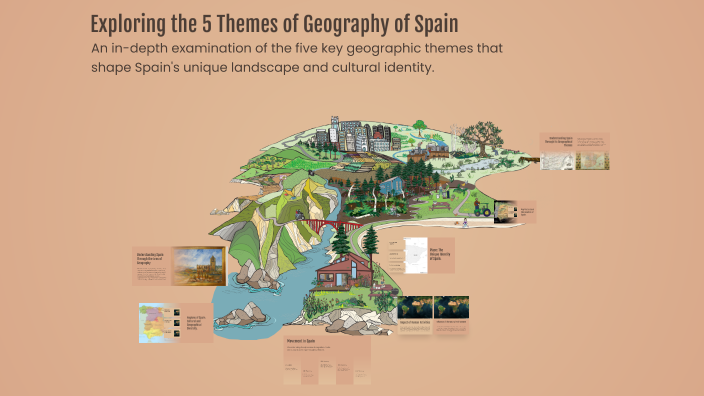 Exploring the 5 Themes of Geography of Spain by Dennis Alejandra Zarate ...