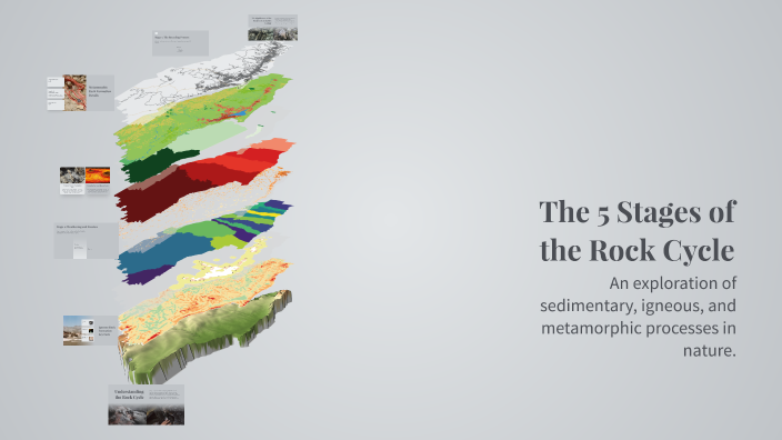 The 5 Stages of the Rock Cycle by Naomi Estima on Prezi