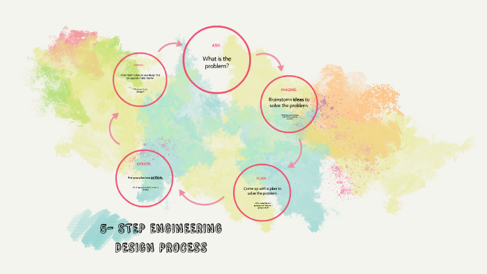 5- STEP ENGINEERING DESIGN PROCESS by Lauren Blanchet on Prezi