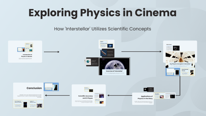 Exploring Physics in Cinema by Ali Goodarzi on Prezi