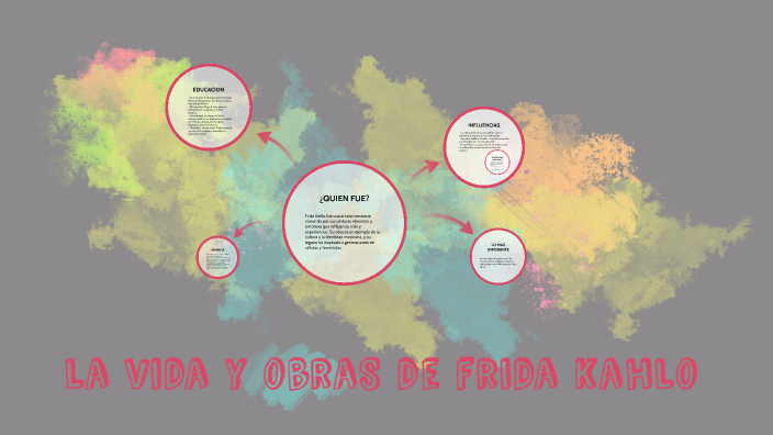 la vida y obra de frida kahlo by kevin cardona on Prezi