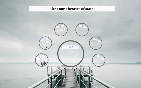 The Four Theories of state by trevor byrd on Prezi
