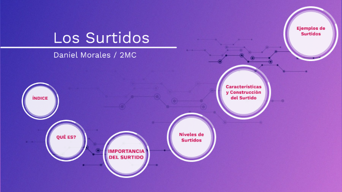 Los Surtidos by Daniel Morales on Prezi
