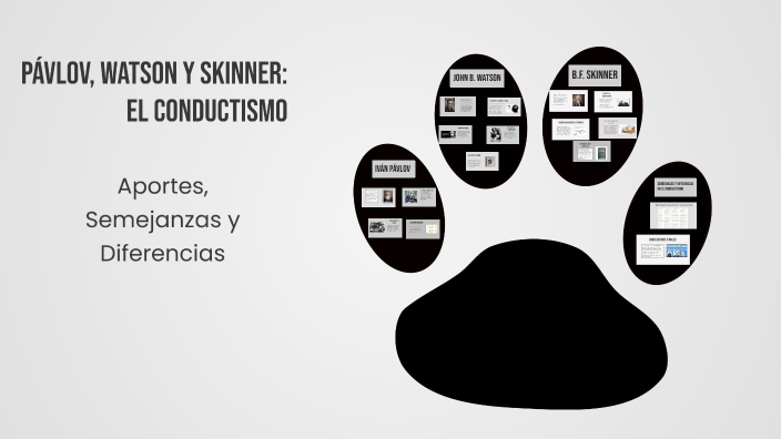 Pavlov, Watson y Skinner: Aportes al Conductismo by Jack Melga on Prezi