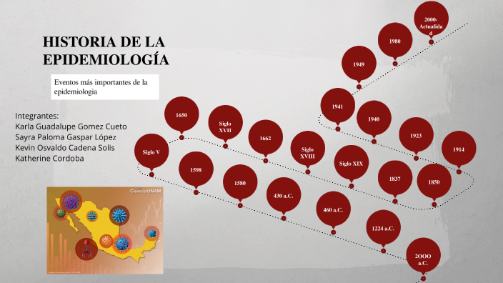 Eventos mas importantes de la epidemiologia by Karla gomez cueto on Prezi