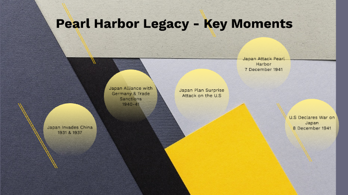 Flowchart by Christian Milazzo on Prezi