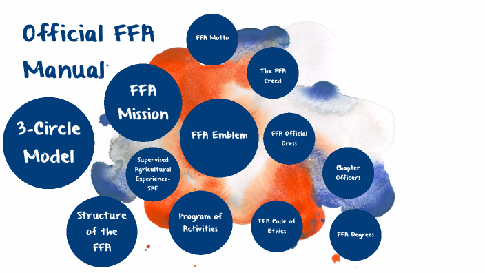 Official FFA Manual by Lisa Antonelli-Clunis on Prezi