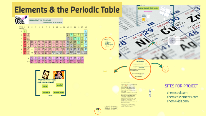 Elements & the Peridic Table by Patrick Murphy on Prezi