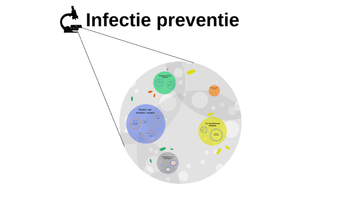 Infectie preventie by Kiki van den Elzen on Prezi