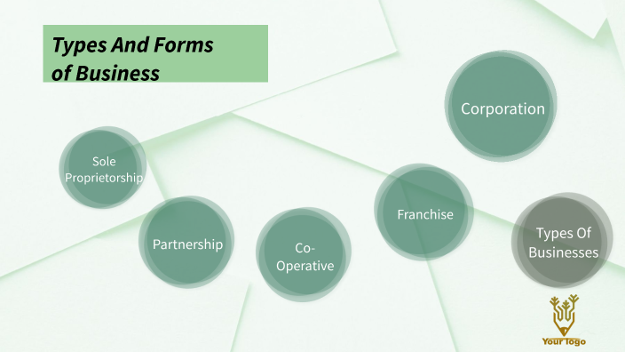 Types and forms of Business Ownership by Jacob Gonzales on Prezi