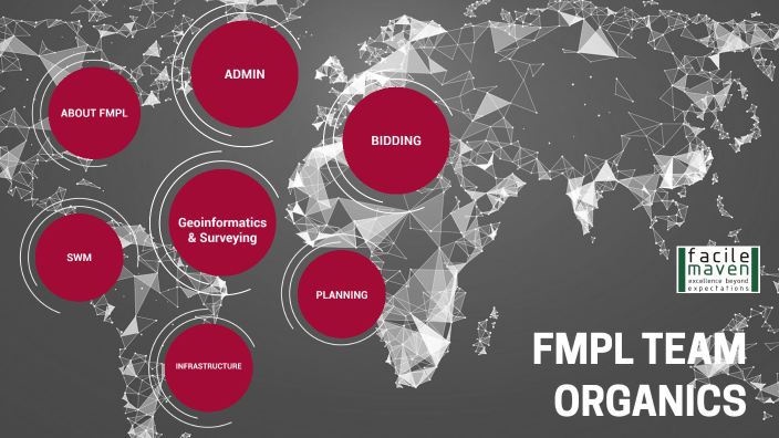 FMPL Management by BHASKER VIJAYKUMAR BHATT on Prezi