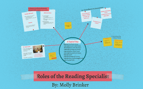 Roles of the Reading Specialist by Molly Brinker on Prezi
