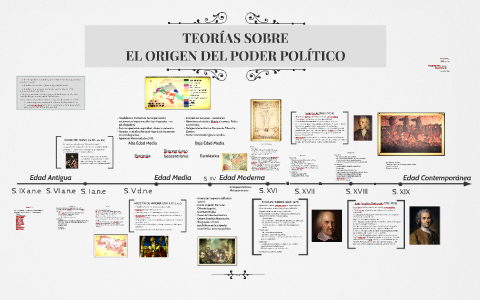 Tema 10: Teorías sobre el origen del poder político by Tigran Chopikyan ...