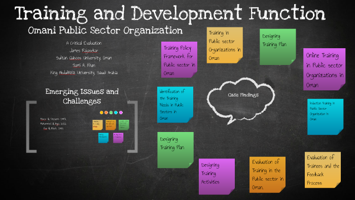 Training and Development Function by Vyshnavi Kollipara on Prezi