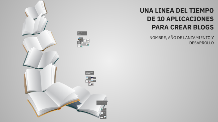 UNA LINEA DEL TIEMPO DE 10 APLICACIONES PARA CREAR BLOGS by Brandon ...