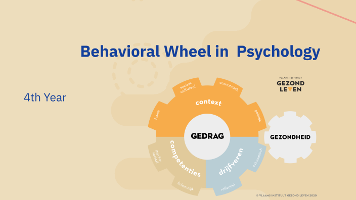 Behavioral Wheel in Developmental Psychology by Elton Willems on Prezi