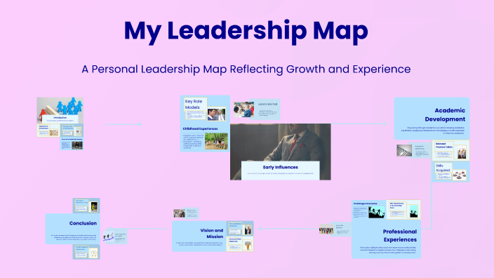Leadership Journey Map by Elissa Aziz on Prezi