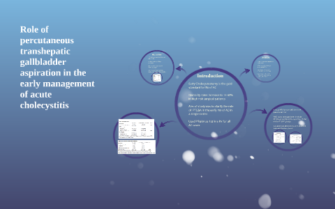 Role of percutaneous transhepatic gallbladder aspiration in the early ...