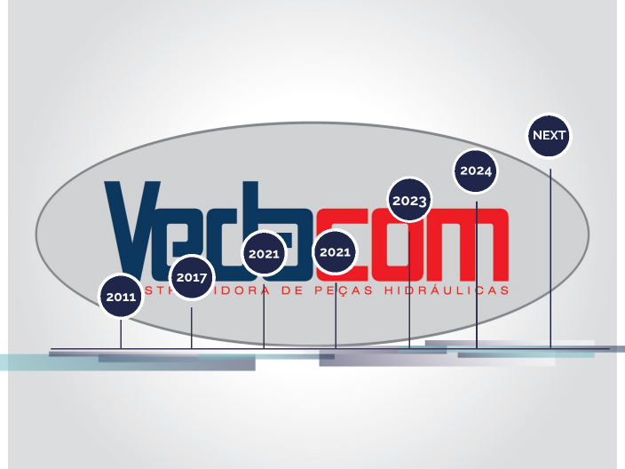 Linha do Tempo Vedacom by Raul Guiné on Prezi