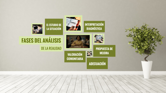 Fases Del Análisis De La Realidad By Giselle Espinosa Clement On Prezi