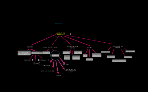 MAPA CONCEPTUAL DE VARIABLES by Marta Navarro on Prezi