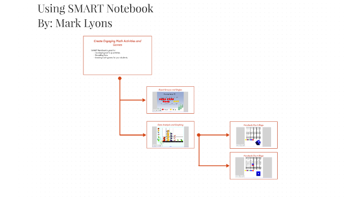 Using SMART Notebook by on Prezi