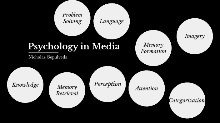 Psychology in Media by Nicholas Sepulveda on Prezi