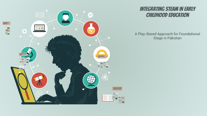 Integrating STEAM in Early Childhood Education by Quratulain Syeda on Prezi