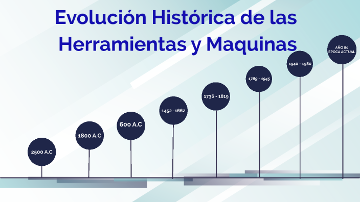 EVOLUCION DE LAS HERRAMIENTAS Y MAQUINAS by Viviana Qulal on Prezi