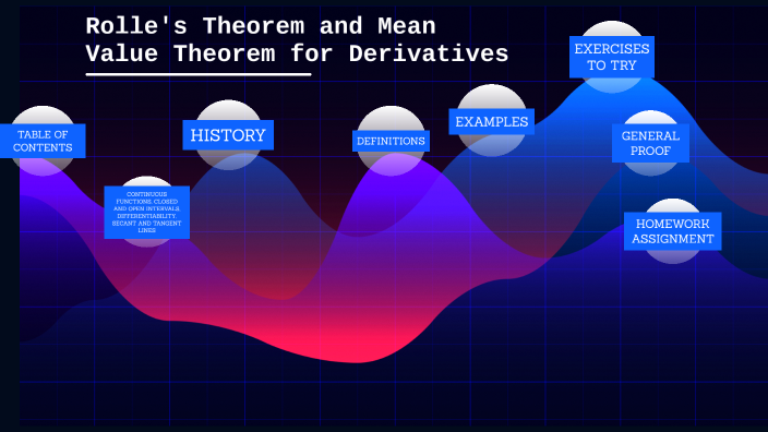 Rolle's Theorem and the Mean Value Theorem by Devan Day on Prezi